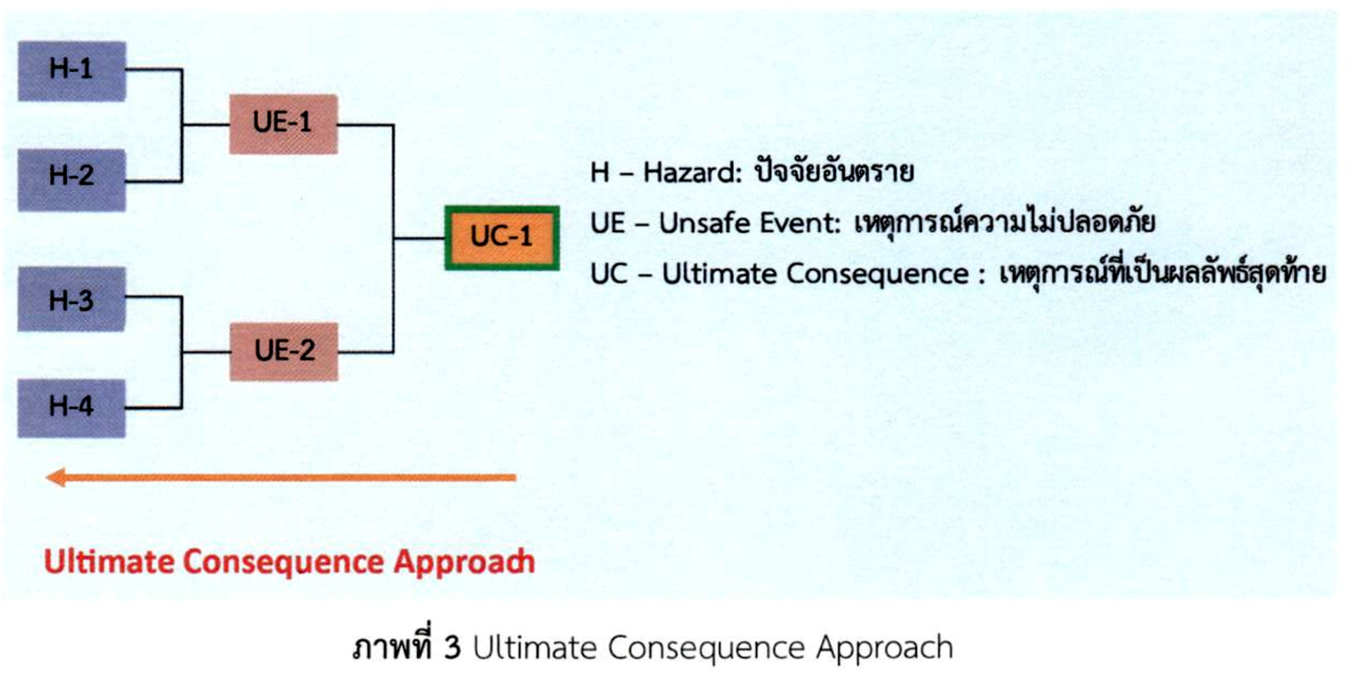 ความปลอดภัยและการรักษาความปลอดภัยในท่าอากาศยาน – ฝ่ายกลยุทธ์องค์กร