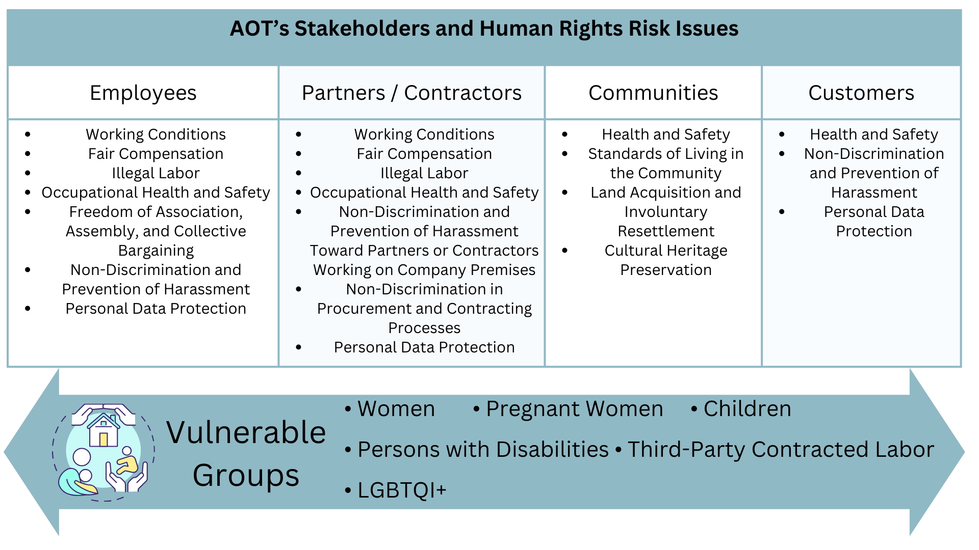 Human Rights – ฝ่ายกลยุทธ์องค์กร