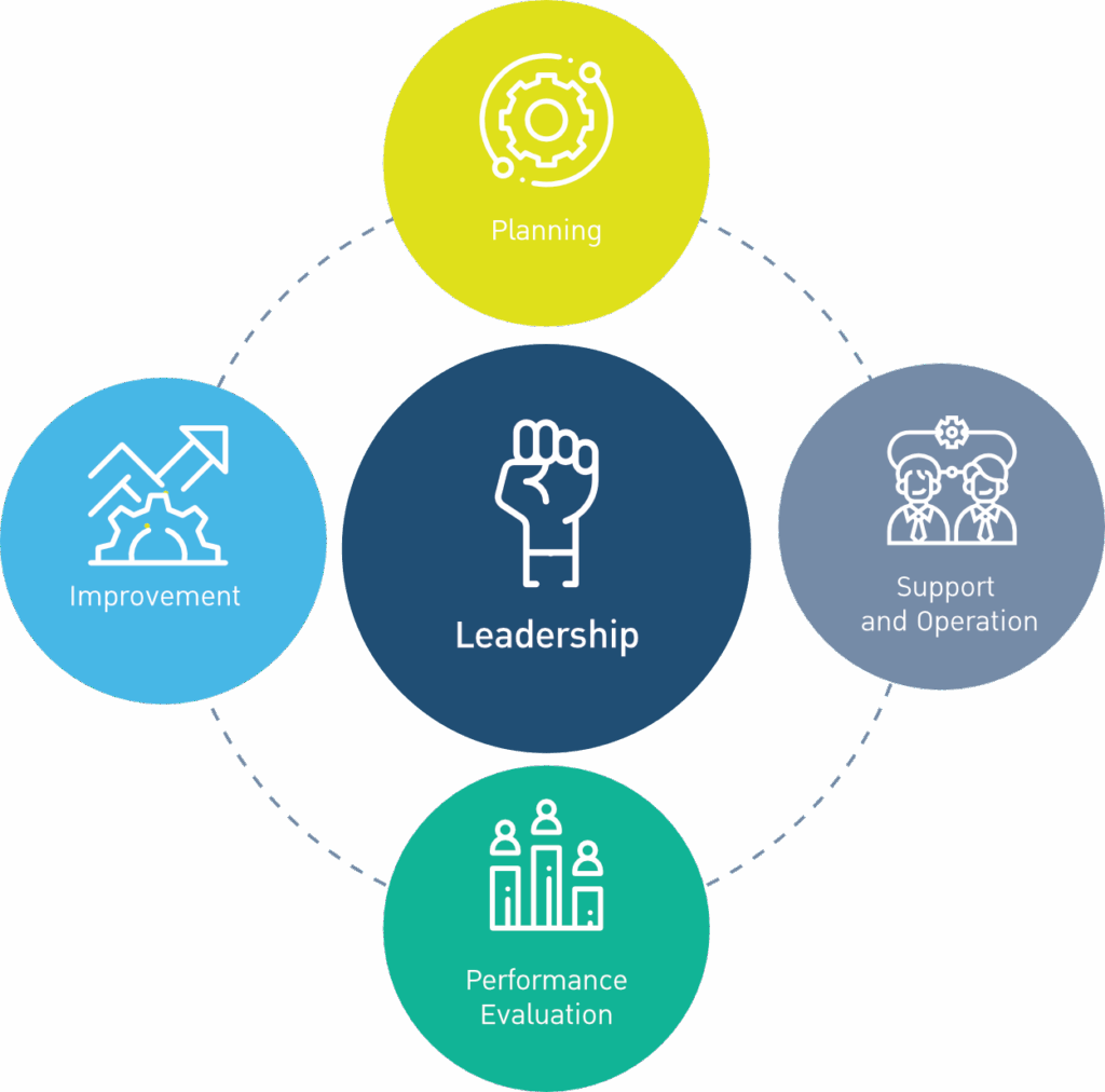 Occupational Health and Safety – ฝ่ายกลยุทธ์องค์กร