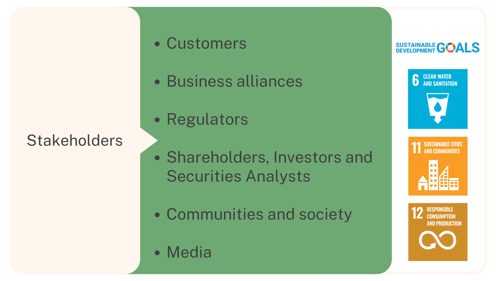 Natural Resource and Environmental Management – ฝ่ายกลยุทธ์องค์กร