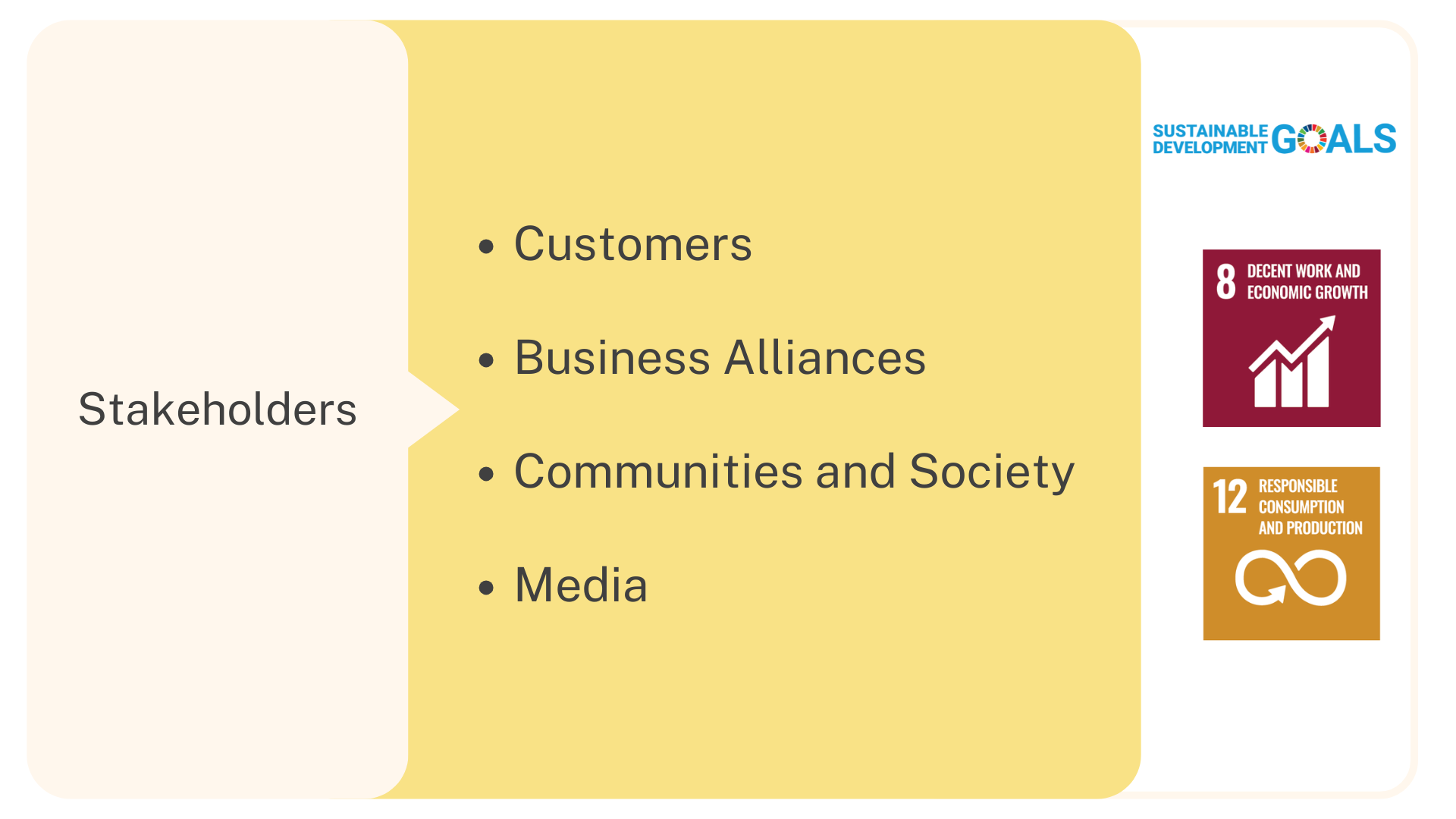 Supply Chain Management – ฝ่ายกลยุทธ์องค์กร