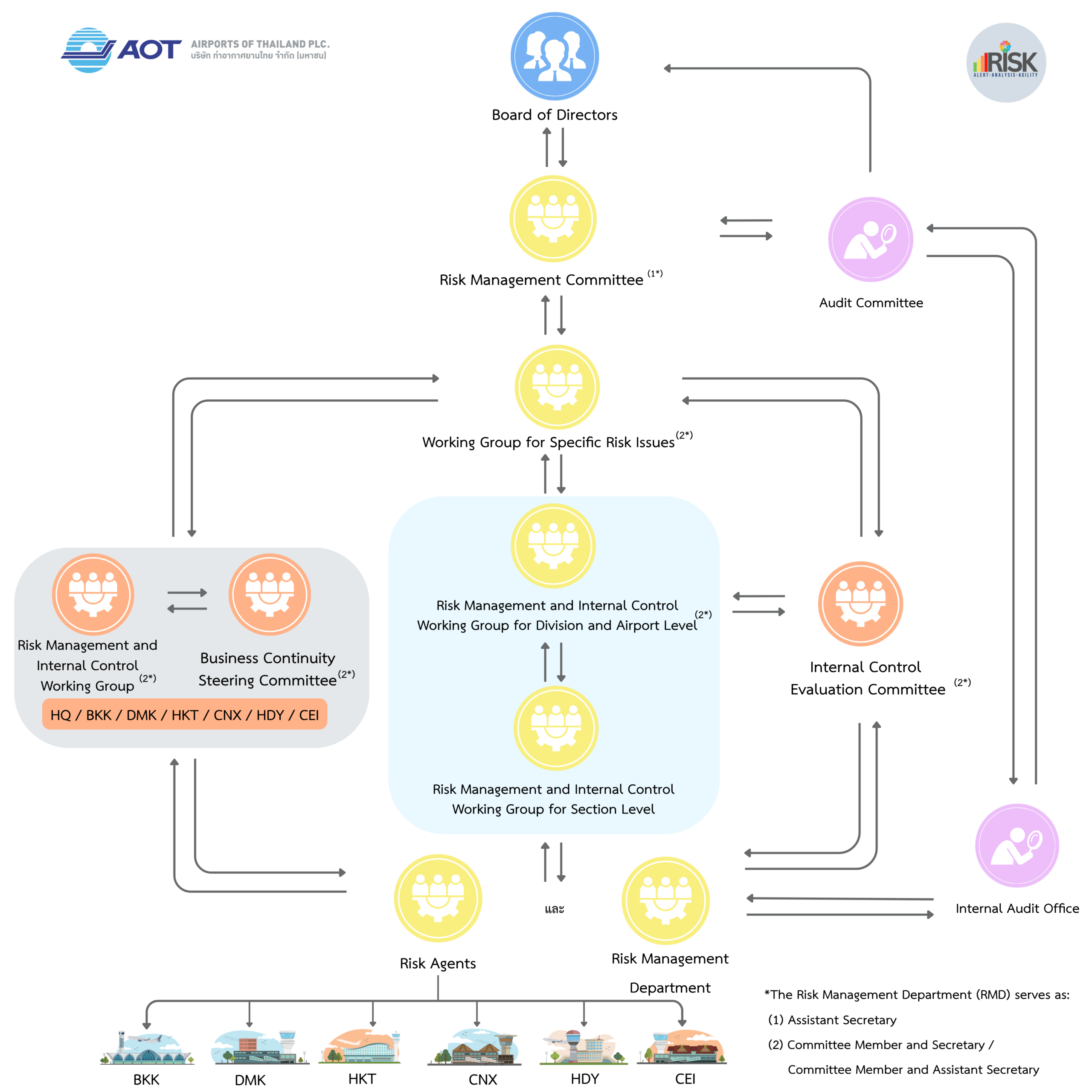 Risk Management – ฝ่ายกลยุทธ์องค์กร